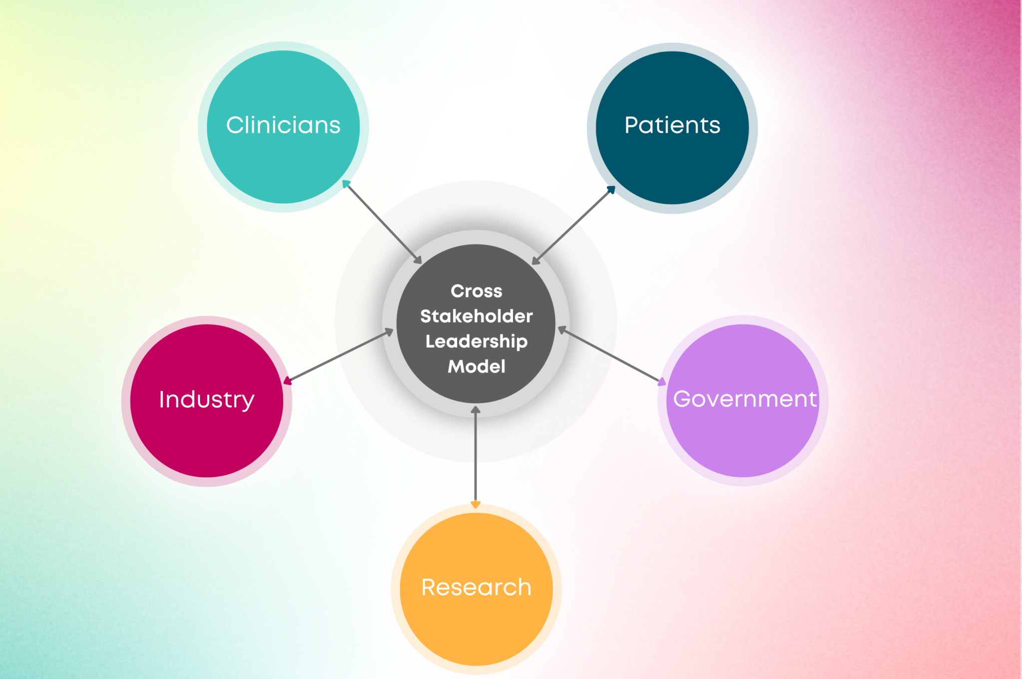 What We Do - NephCure